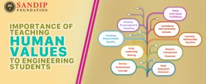Importance of Teaching Human Values to Engineering Students